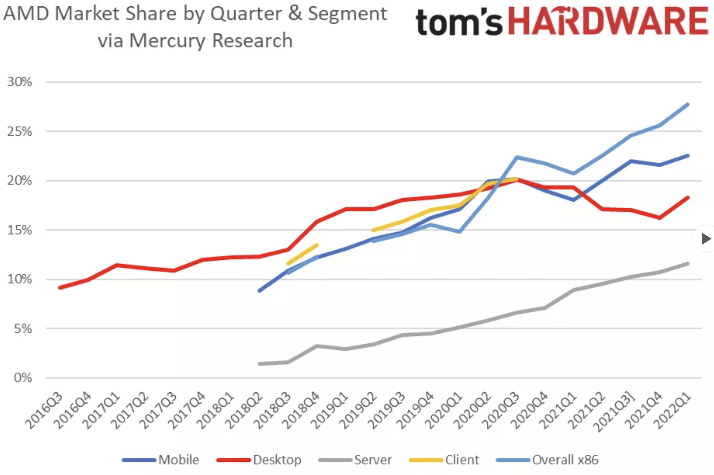 AMD Stock: Undue Punishment (NASDAQ:AMD) | Seeking Alpha