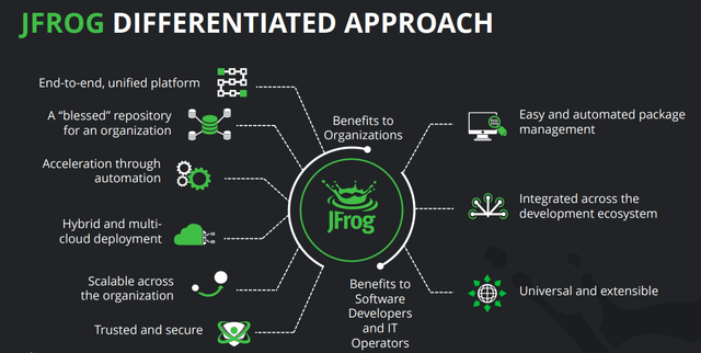 JFrog: Buy The Dip On Improving Metrics (NASDAQ:FROG) | Seeking Alpha
