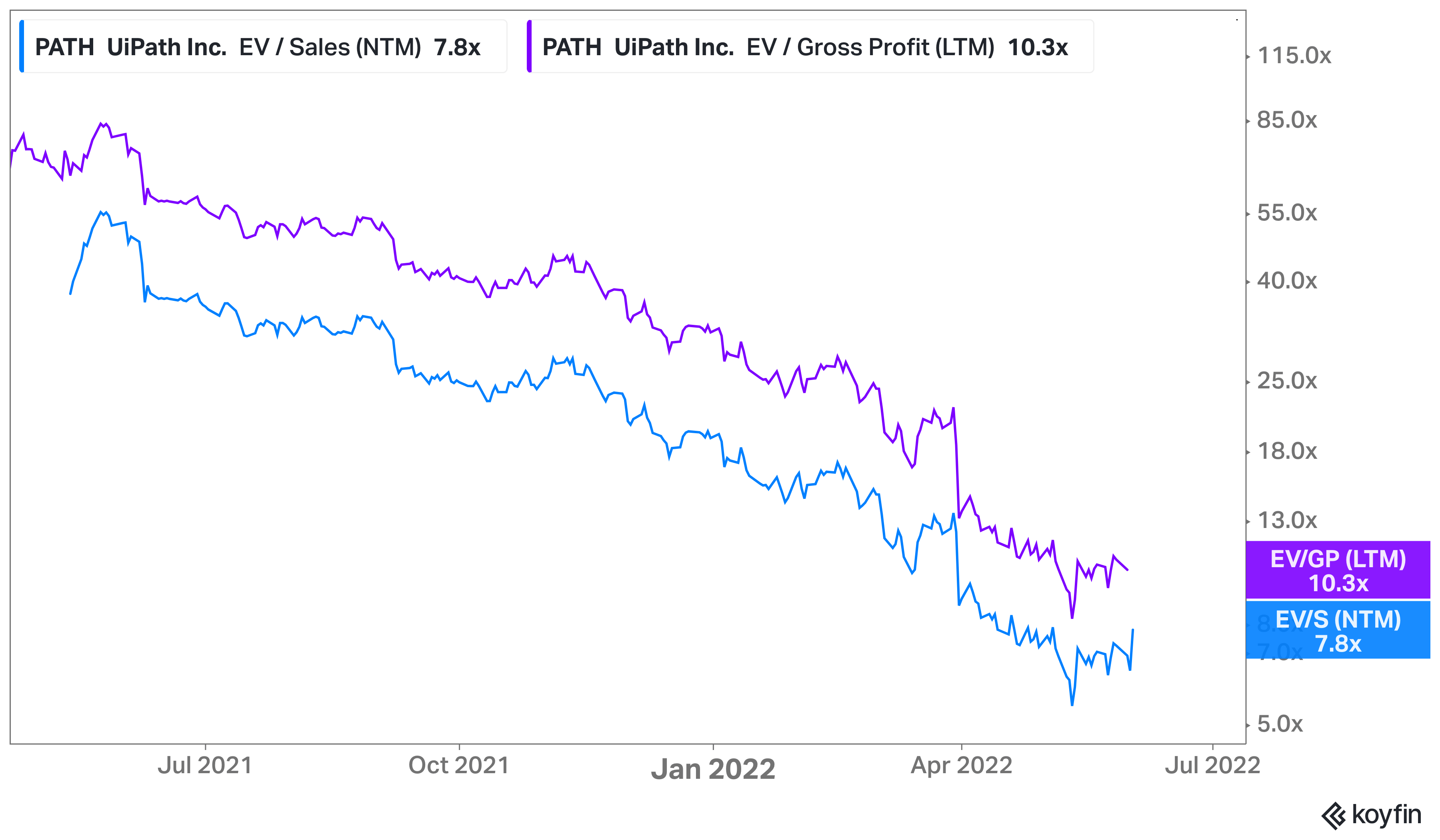 UiPath Stock: A Glimpse Of Hope (NYSE:PATH) | Seeking Alpha