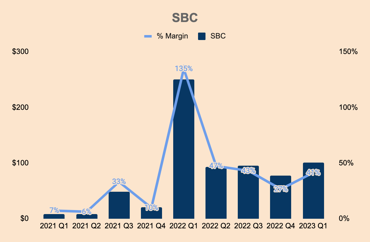 UiPath Stock: A Glimpse Of Hope (NYSE:PATH) | Seeking Alpha