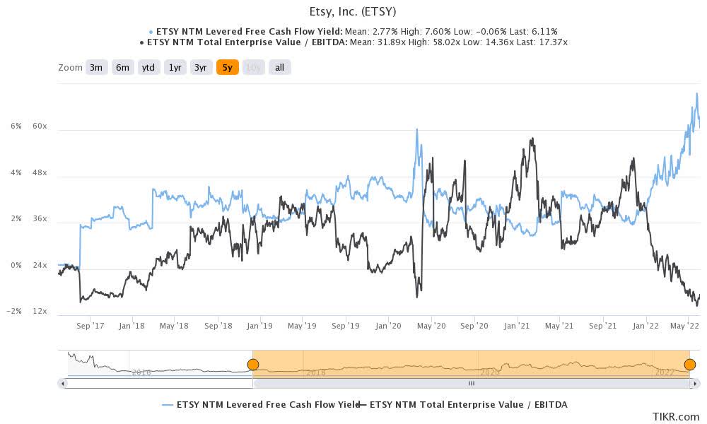 Is Etsy Stock A Buy Sell Or Hold After Recent Earnings Nasdaq Etsy