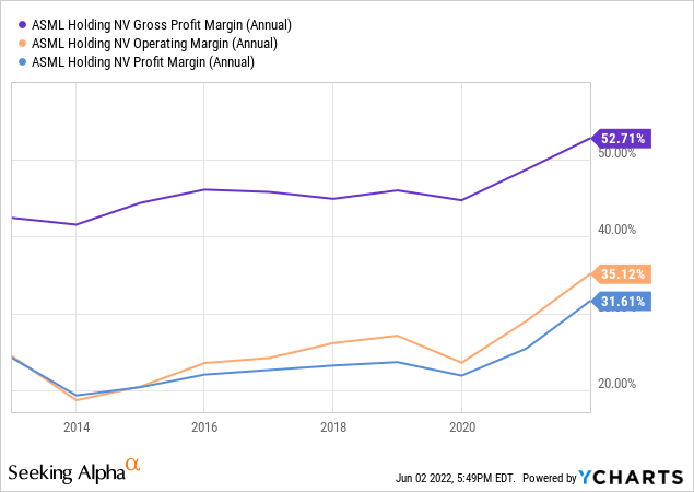 ASML: This Company Has Something For All Investors | Seeking Alpha