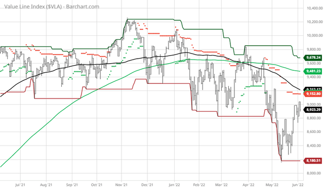 I'm Looking For The Bottom | Seeking Alpha