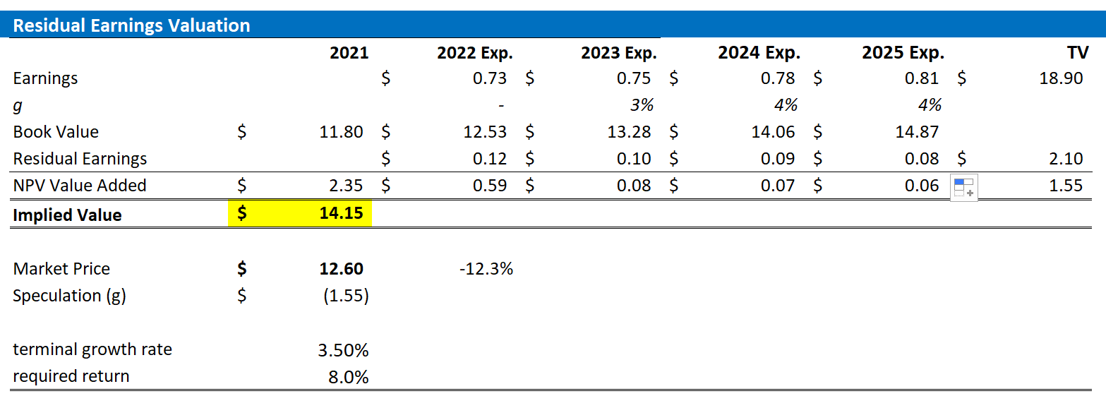 Danone: Expect Solid Returns (OTCMKTS:DANOY) | Seeking Alpha