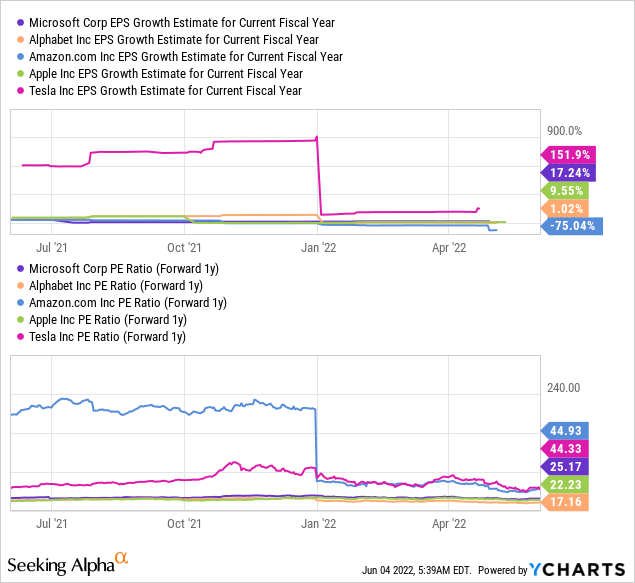 Microsoft Is Now A Value Stock (NASDAQ:MSFT) | Seeking Alpha