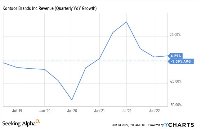 Kontoor Brands: Forever In Blue Jeans With A ~5% Dividend Yield (NYSE:KTB) | Seeking Alpha