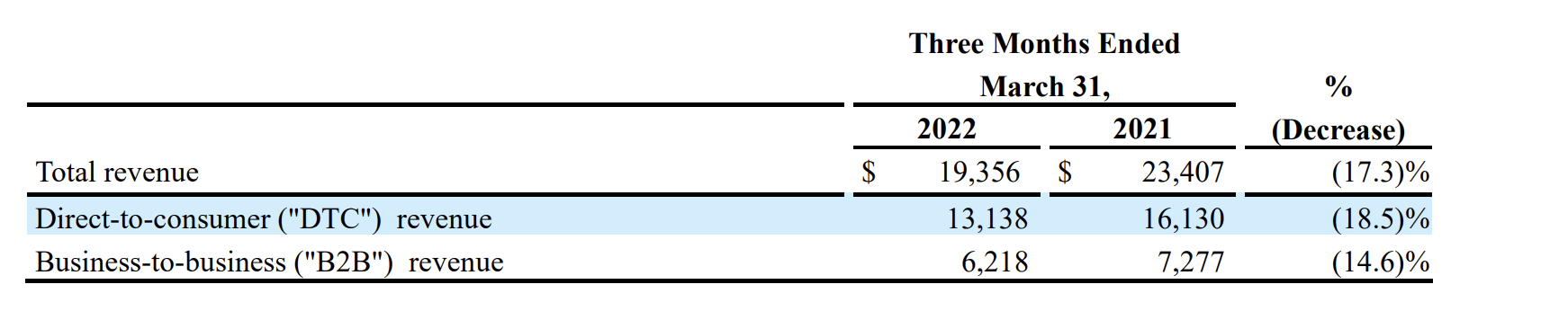 Charlotte's Web Stock: No Traction Yet (OTCQX:CWBHF) | Seeking Alpha