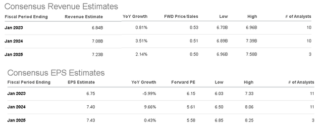 Is Victoria's Secret Stock A Buy After Earnings? (NYSE:VSCO) | Seeking ...