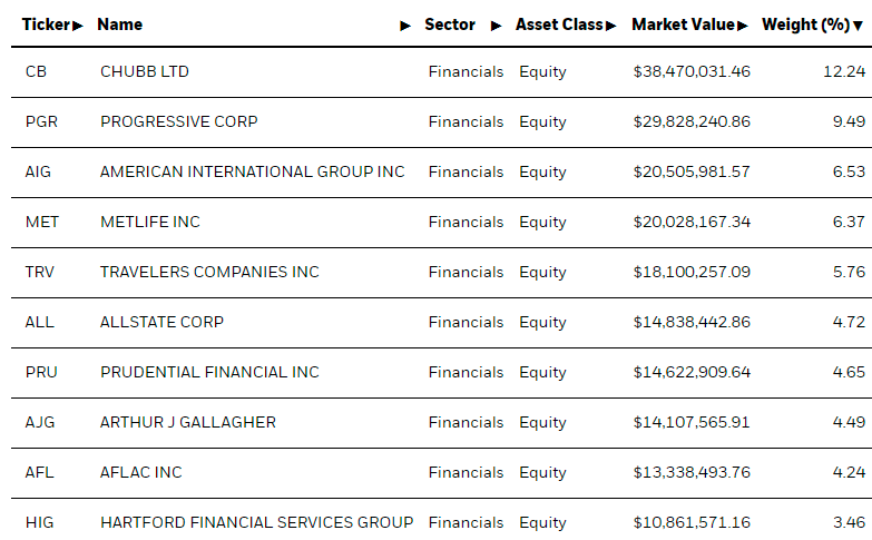 IAK Vs. KIE: Which U.S. Insurance ETF Is The Better Buy? | Seeking Alpha