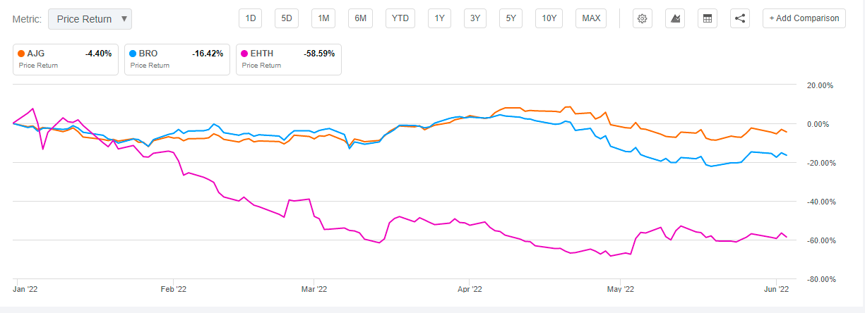 IAK Vs. KIE: Which U.S. Insurance ETF Is The Better Buy? | Seeking Alpha