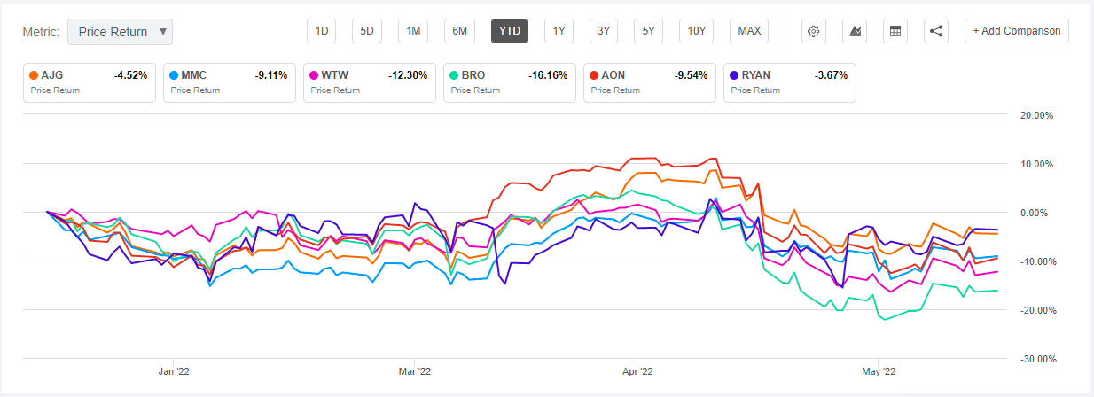 IAK Vs. KIE: Which U.S. Insurance ETF Is The Better Buy? | Seeking Alpha