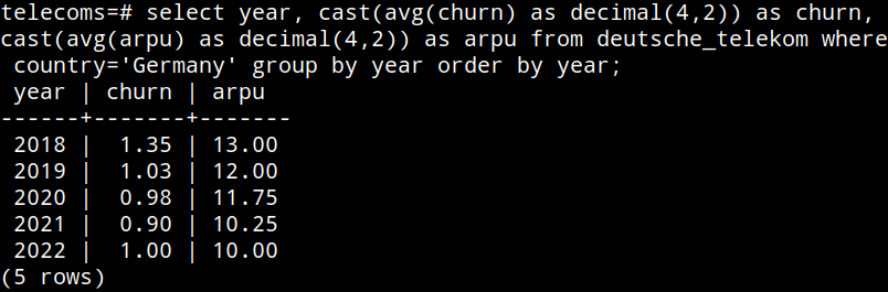 Deutsche Telekom: Significant Growth Potential Remains | Seeking Alpha