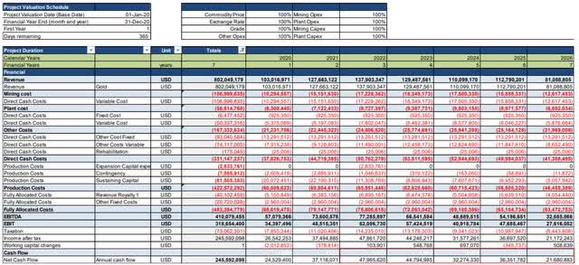 Caledonia Mining Looks Overvalued Based On Fundamentals (NYSE:CMCL ...