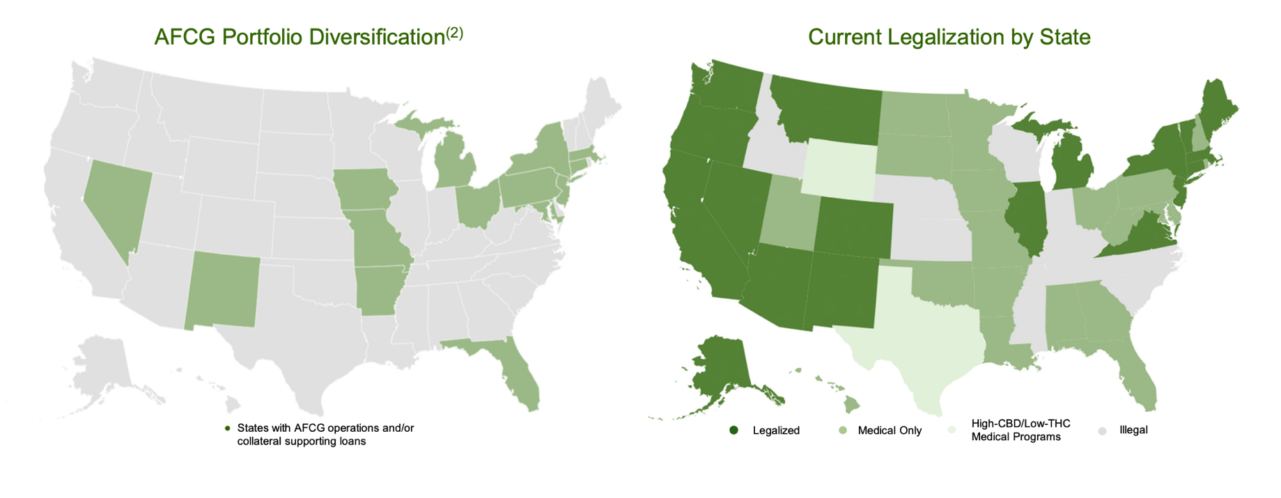 AFC Gamma Stock: Capitalizing On Blooming Cannabis Industry (NASDAQ:AFCG) | Seeking Alpha
