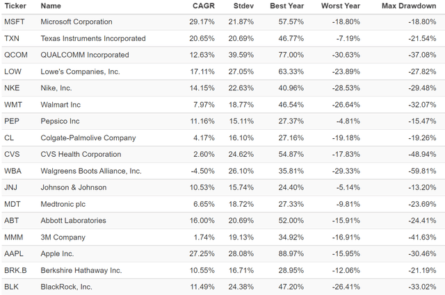 The Outperformance Of Our U.S. Stock Portfolio. | Seeking Alpha