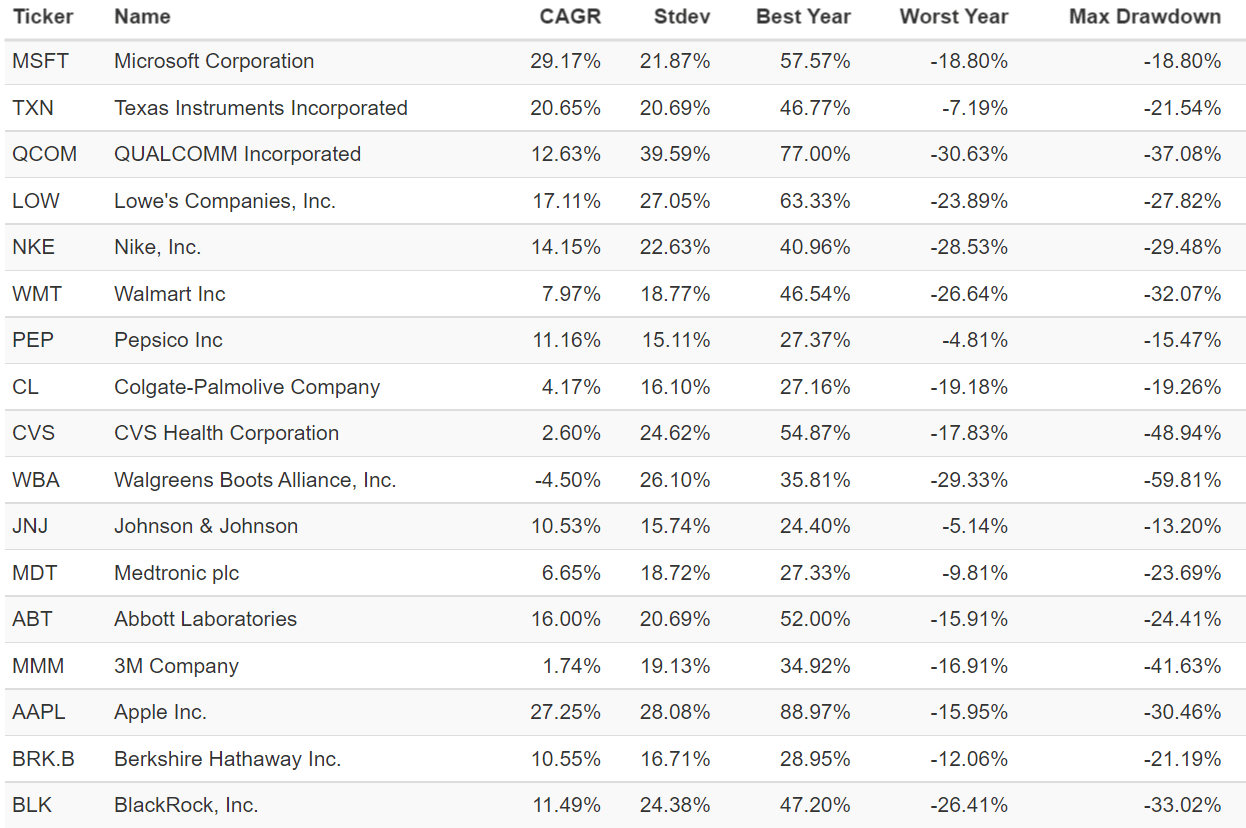 The Outperformance Of Our U.S. Stock Portfolio. | Seeking Alpha