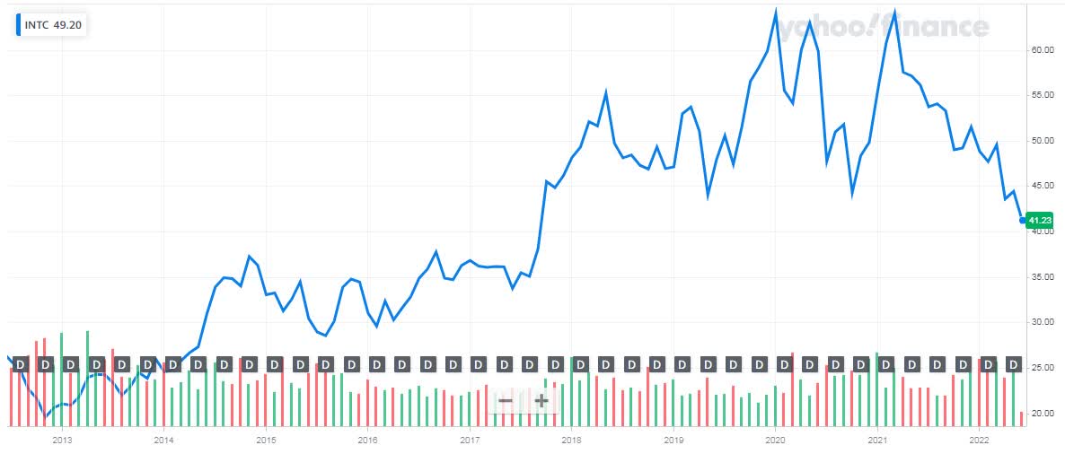 Intel Needs A Kitchen Sink Quarter (INTC) | Seeking Alpha