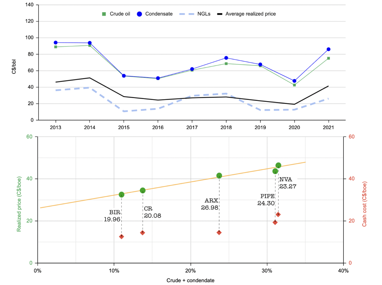 You Gotta Have Exposure To The Montney Resource Play, Canada (NYSEARCA ...