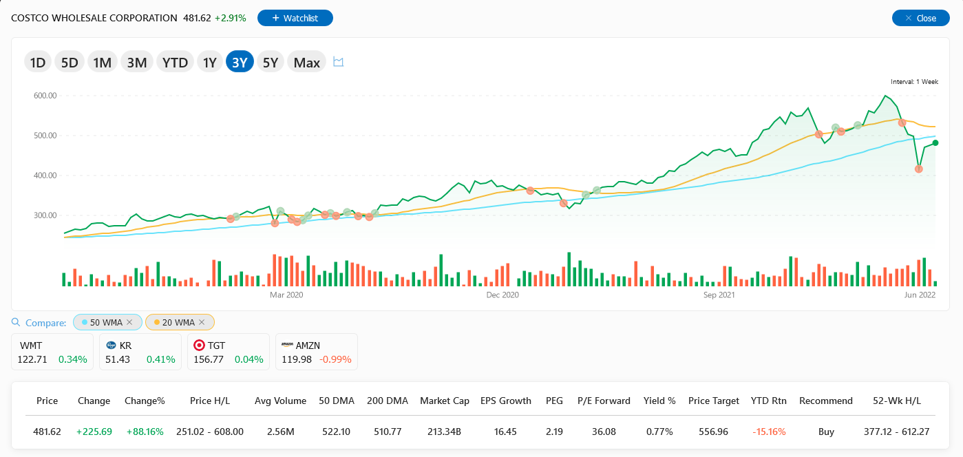 2 interesting calls to consider today: Costco (COST), Microsoft (MSFT ...
