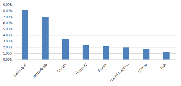 FPE ETF: Better Than SPFF, But Still Unattractive (NYSEARCA:FPE ...