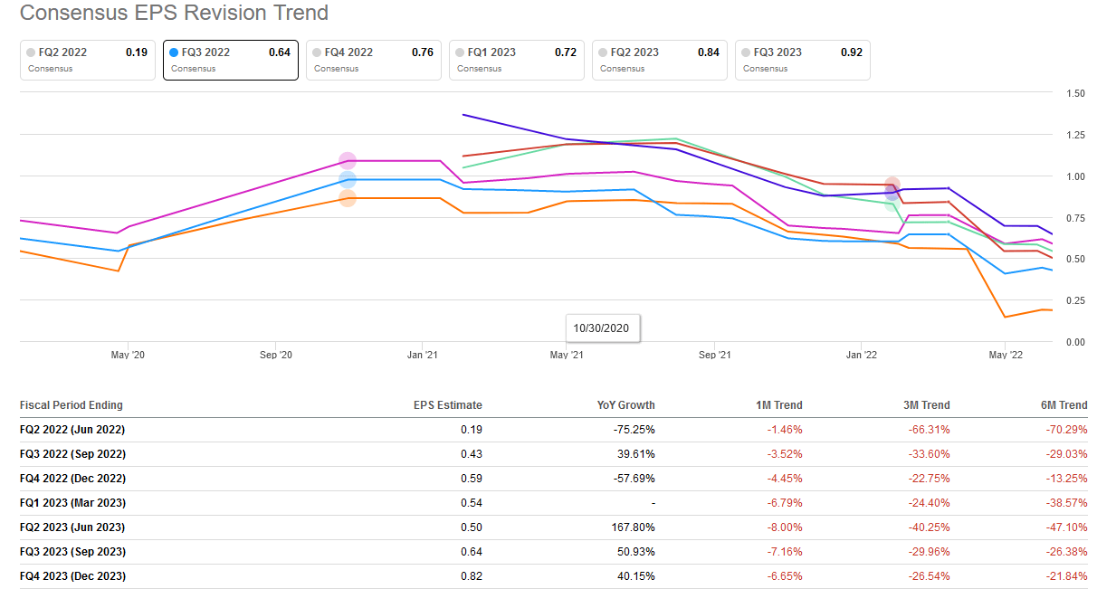 Amazon Stock: Beware, Its Problems Are Mounting (NASDAQ:AMZN) | Seeking ...