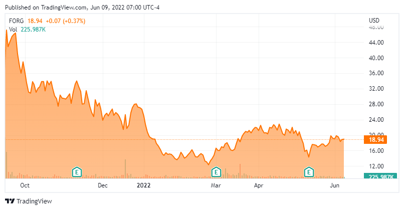 A First Look At ForgeRock Stock (NYSE:FORG) | Seeking Alpha