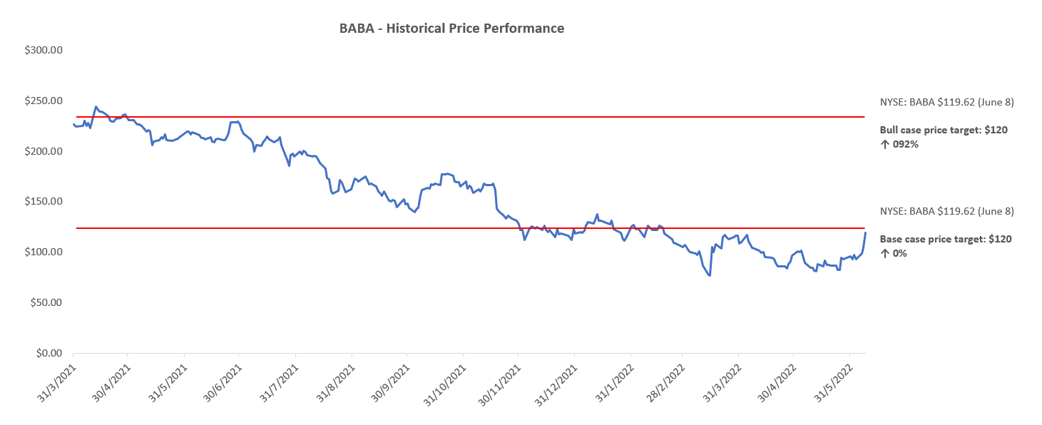 Alibaba: Ant Could Be The Catalyst You've Been Waiting For (NYSE:BABA ...