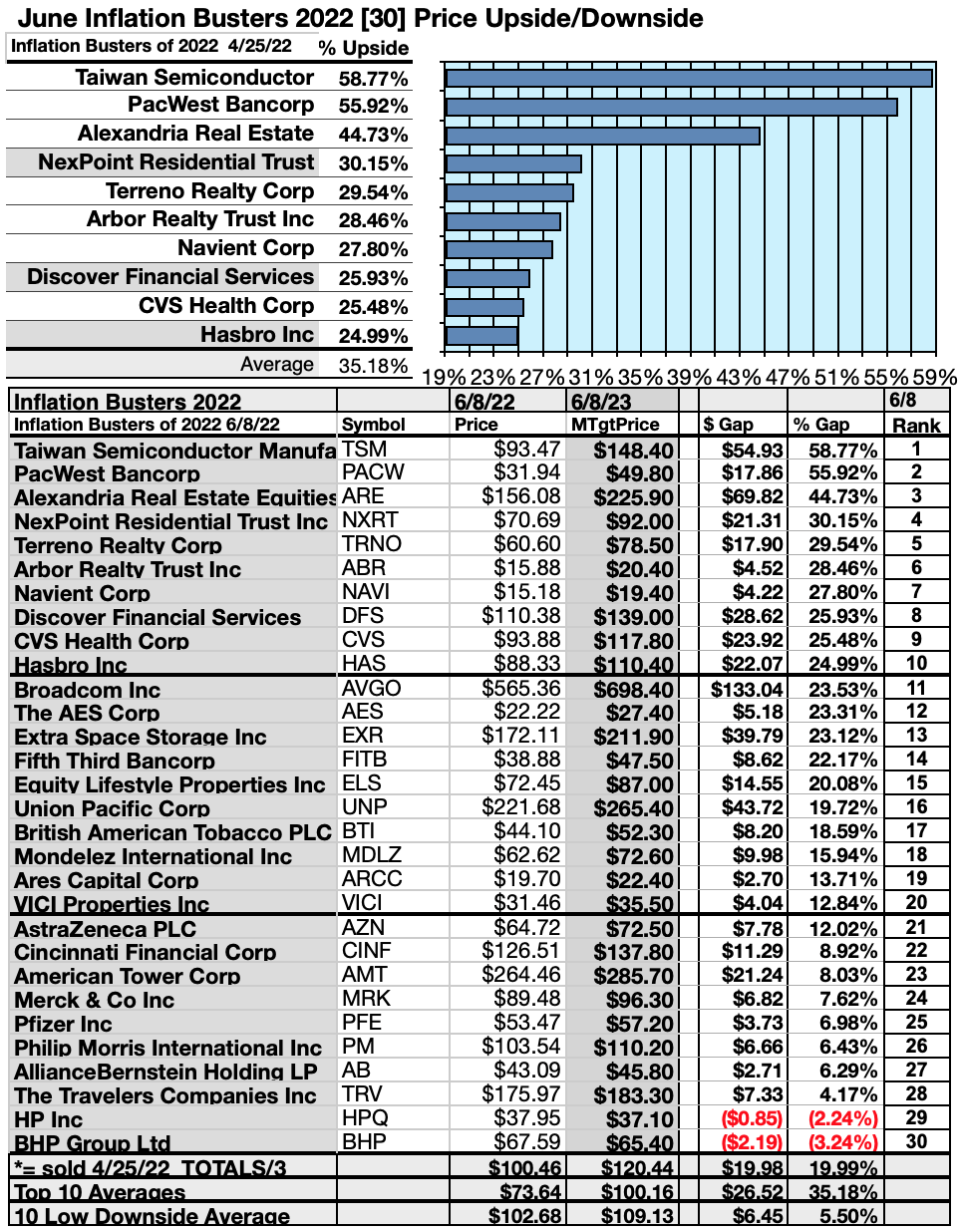 48 Inflation Busters Boast 10 Ideal Dividend Dogs As Buys | Seeking Alpha