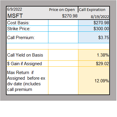 2 interesting calls to consider today: Costco (COST), Microsoft (MSFT ...