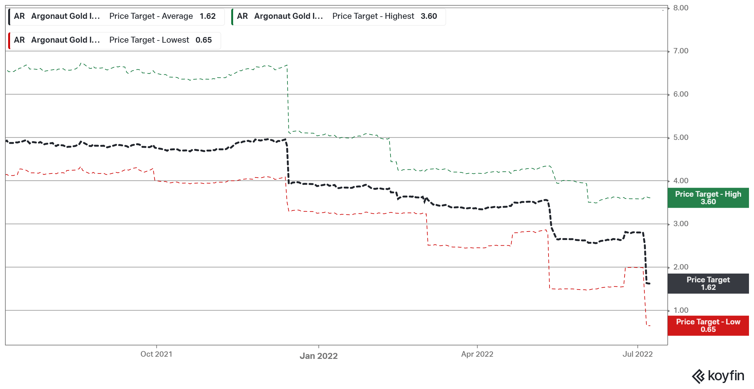 Quality Check & Potential Risk Factors For Portfolio Holdings (OTCMKTS:ABBRF) | Off The Beaten ...