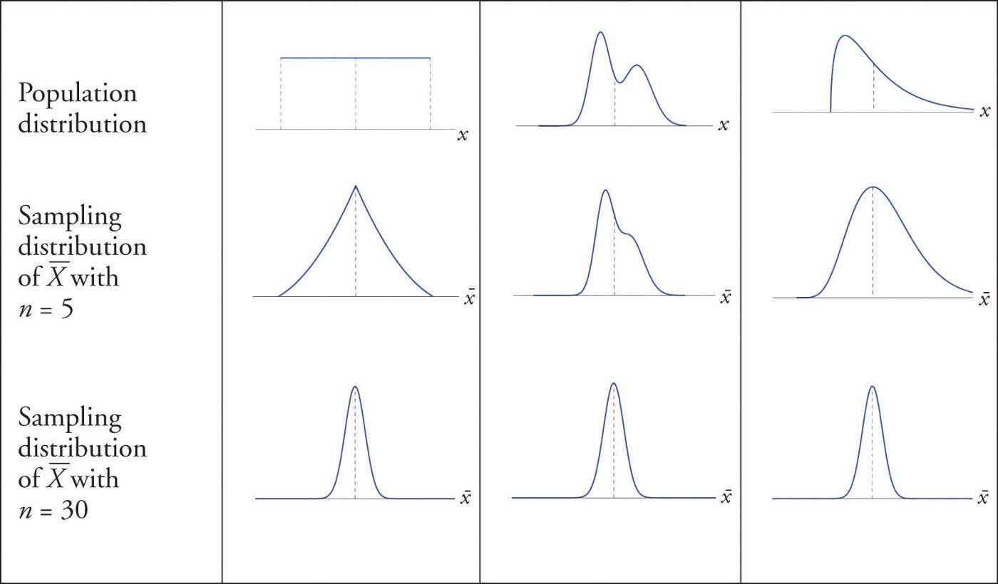 Central Limit Theorem CLT Definition Examples Seeking Alpha