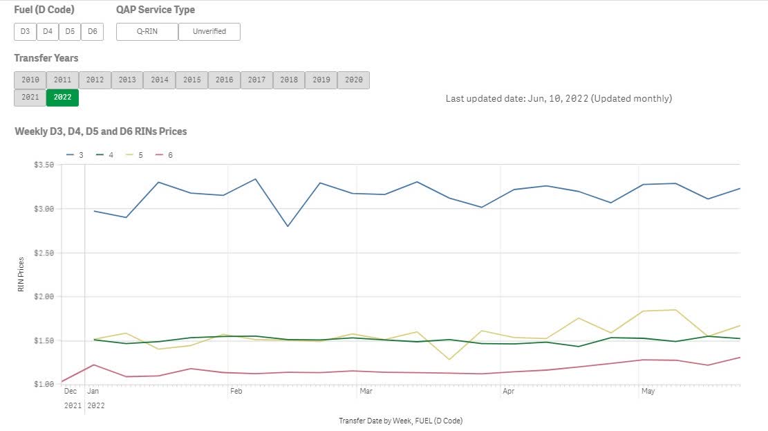 Blue Biofuels: A Lucrative Business Model With A Focus On Future ...