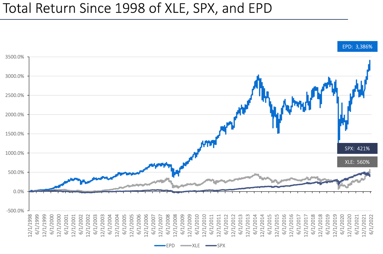 Is Enterprise Products Stock A Buy During The Dip? (NYSE:EPD) | Seeking ...