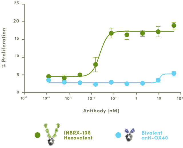 Daily Biotech/Pharma Pulse: July 20, Featuring Inhibrx (INBX) In View ...