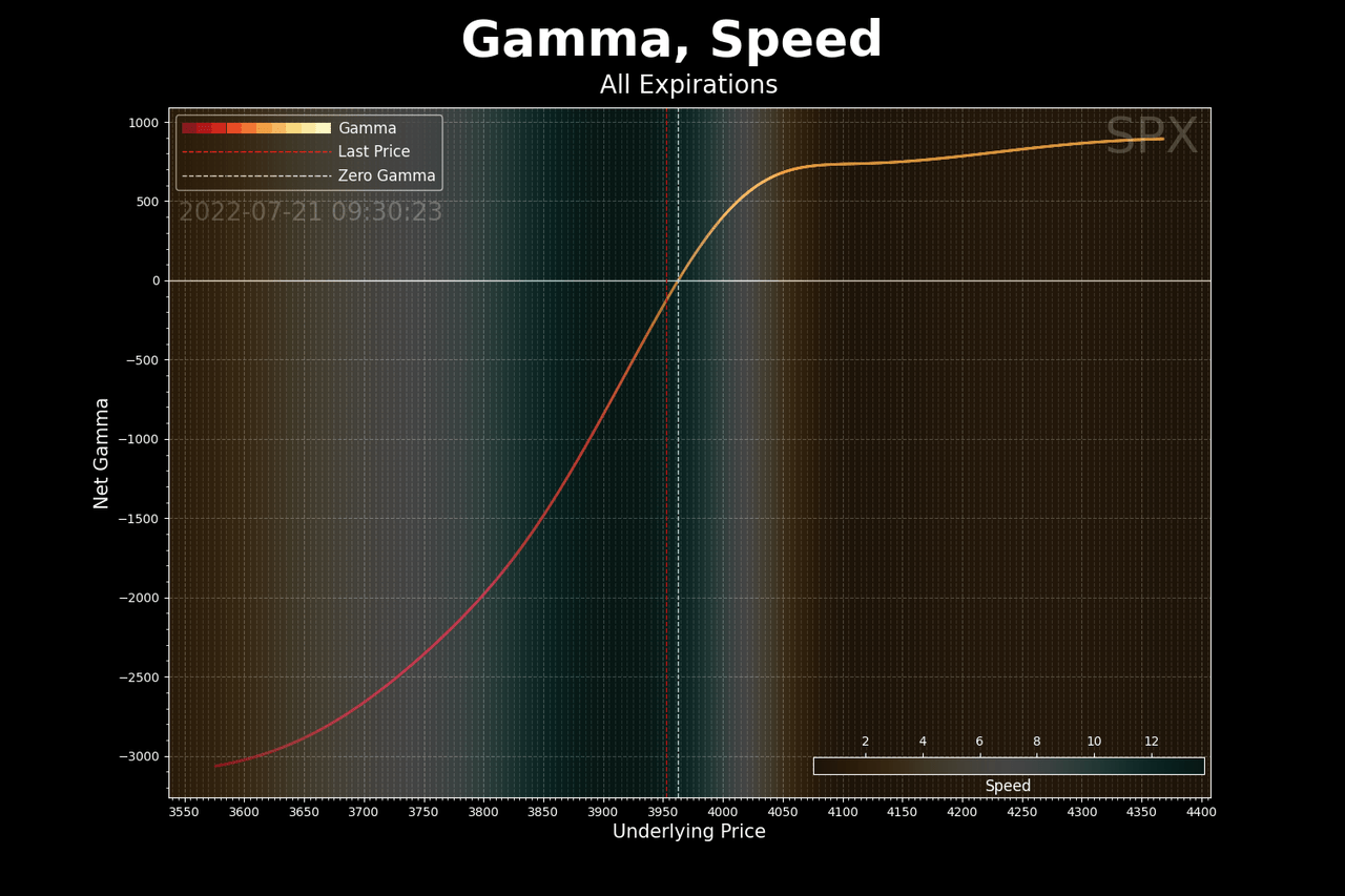 PAM Gem: Resistance Right At The Skipped Auction, Unloading Some Longs ...