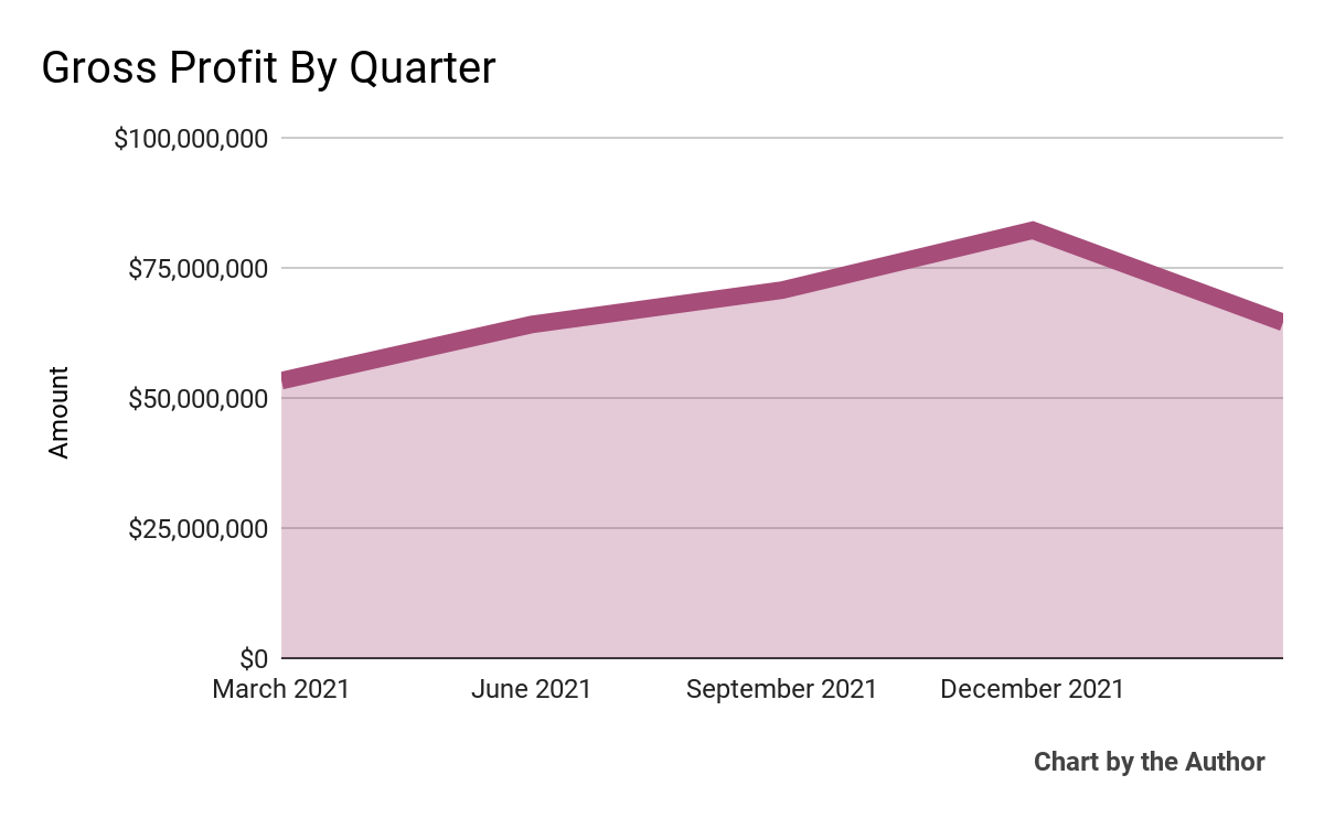 Tremor International Is Positioned For Profit Growth (NASDAQ:TRMR ...