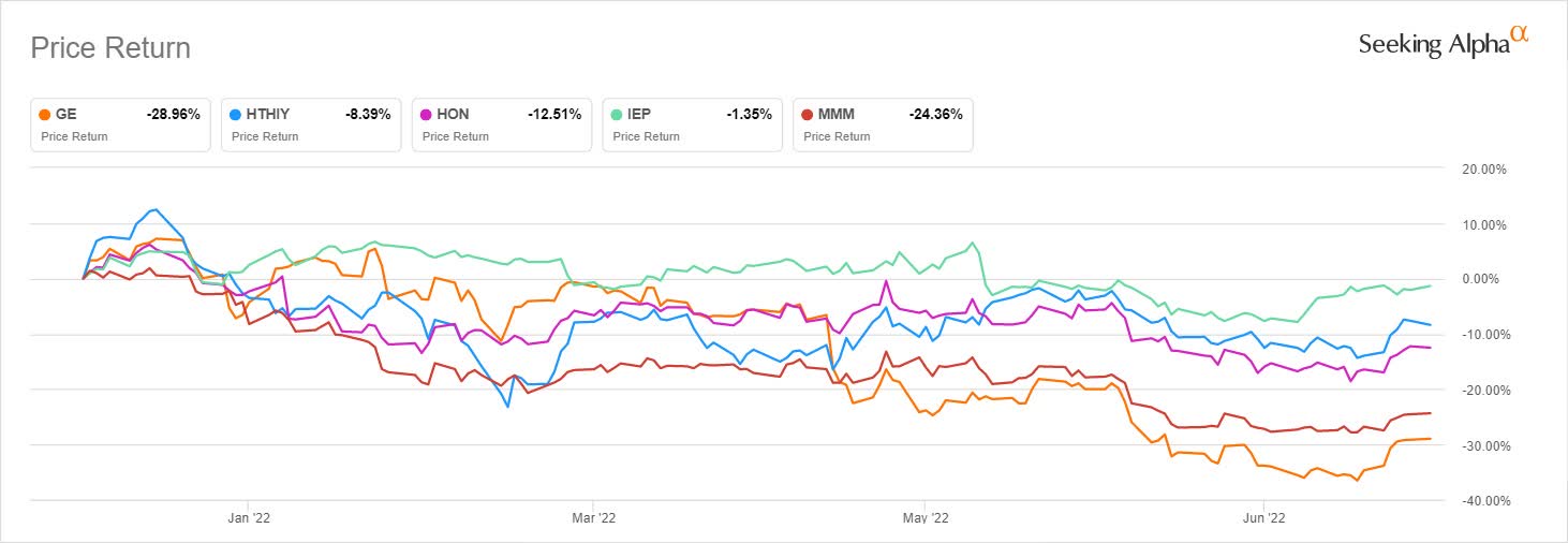 General Electric Q2 preview: Macro clouds loom over Q2 performance ...