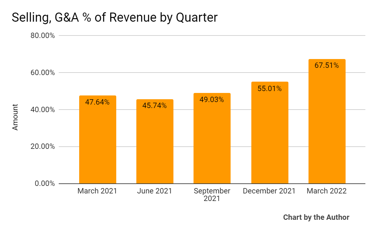 LivePerson Stock Shows Growth Promise But Operating Results Worsen ...