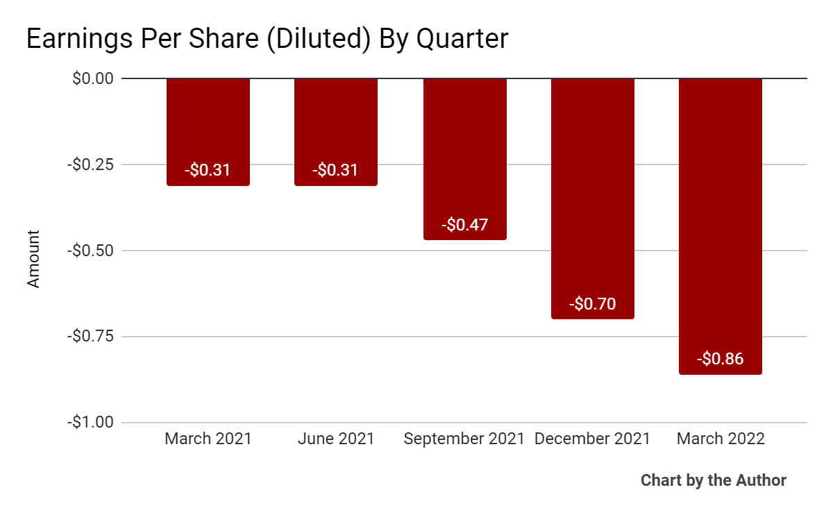 LivePerson Stock Shows Growth Promise But Operating Results Worsen ...