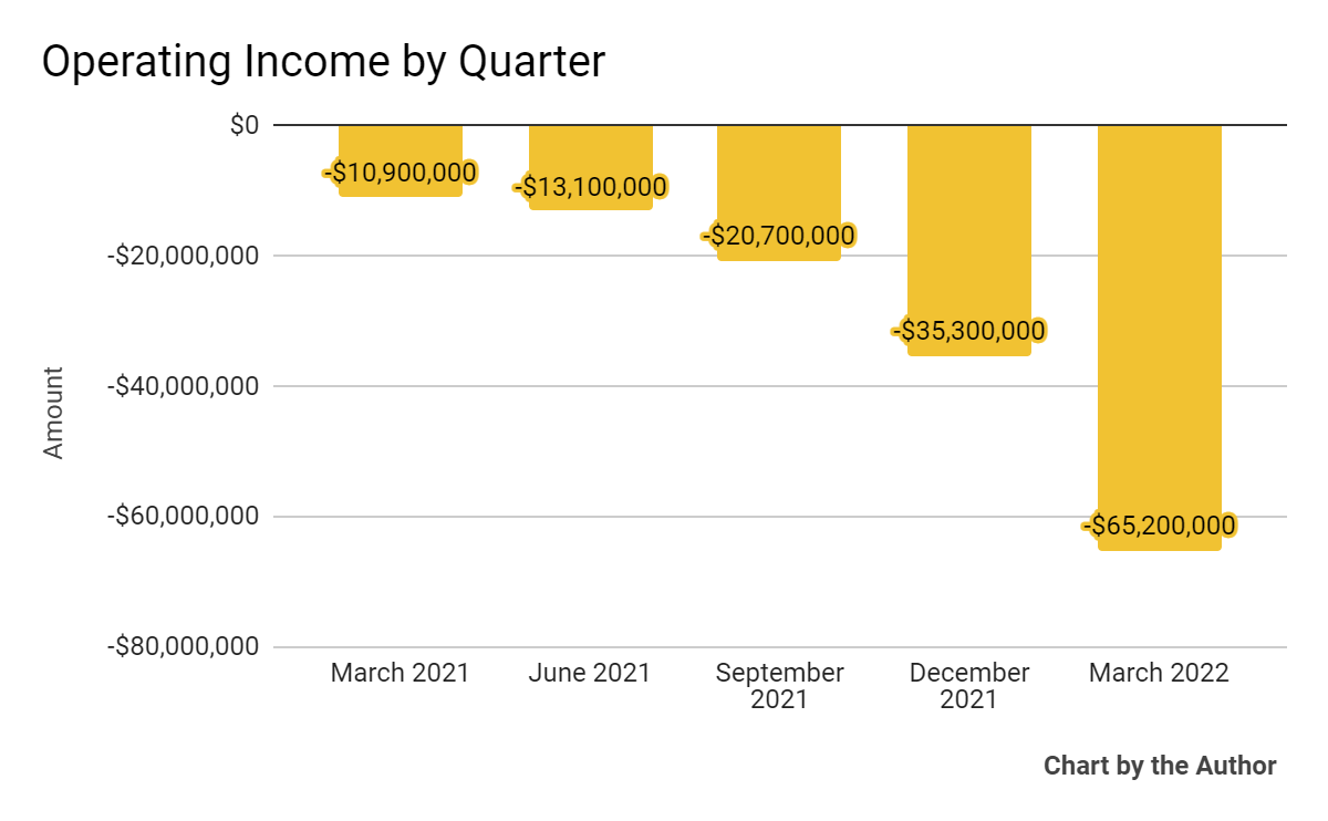 LivePerson Stock Shows Growth Promise But Operating Results Worsen ...