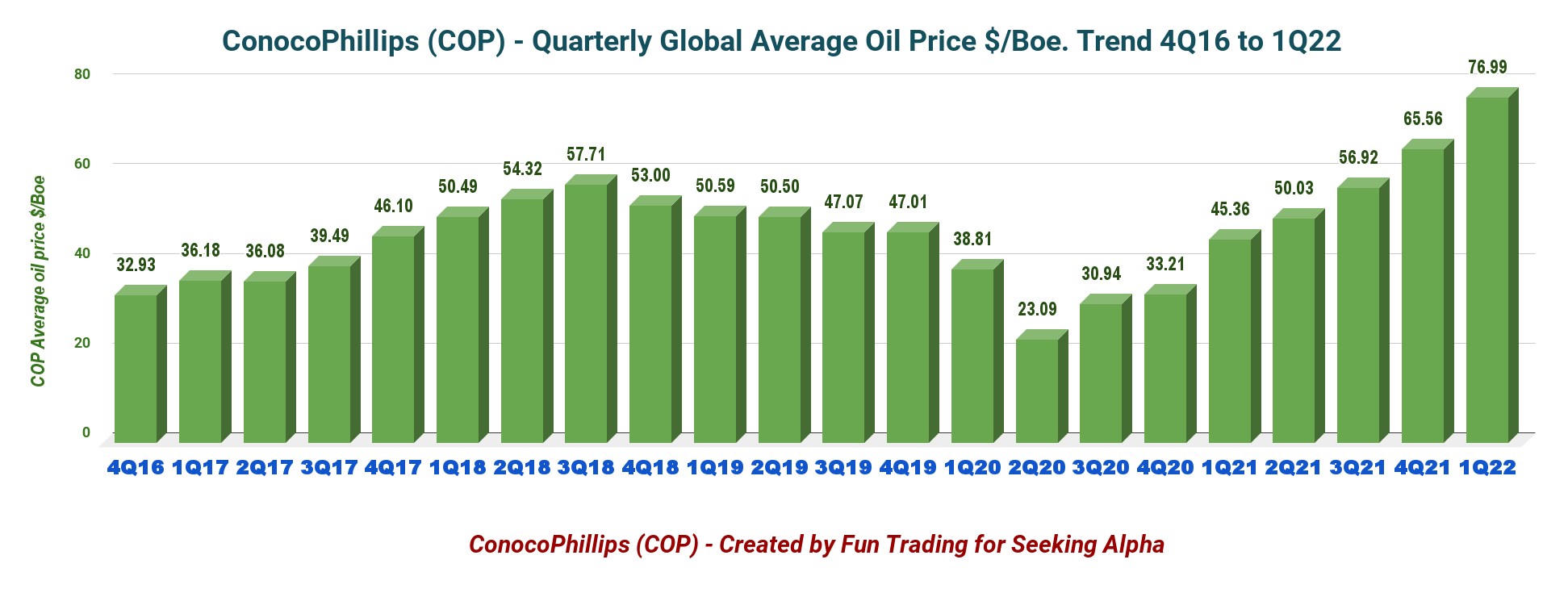 ConocoPhillips: A Look At Q1 And What's To Come (NYSE:COP) | Seeking Alpha