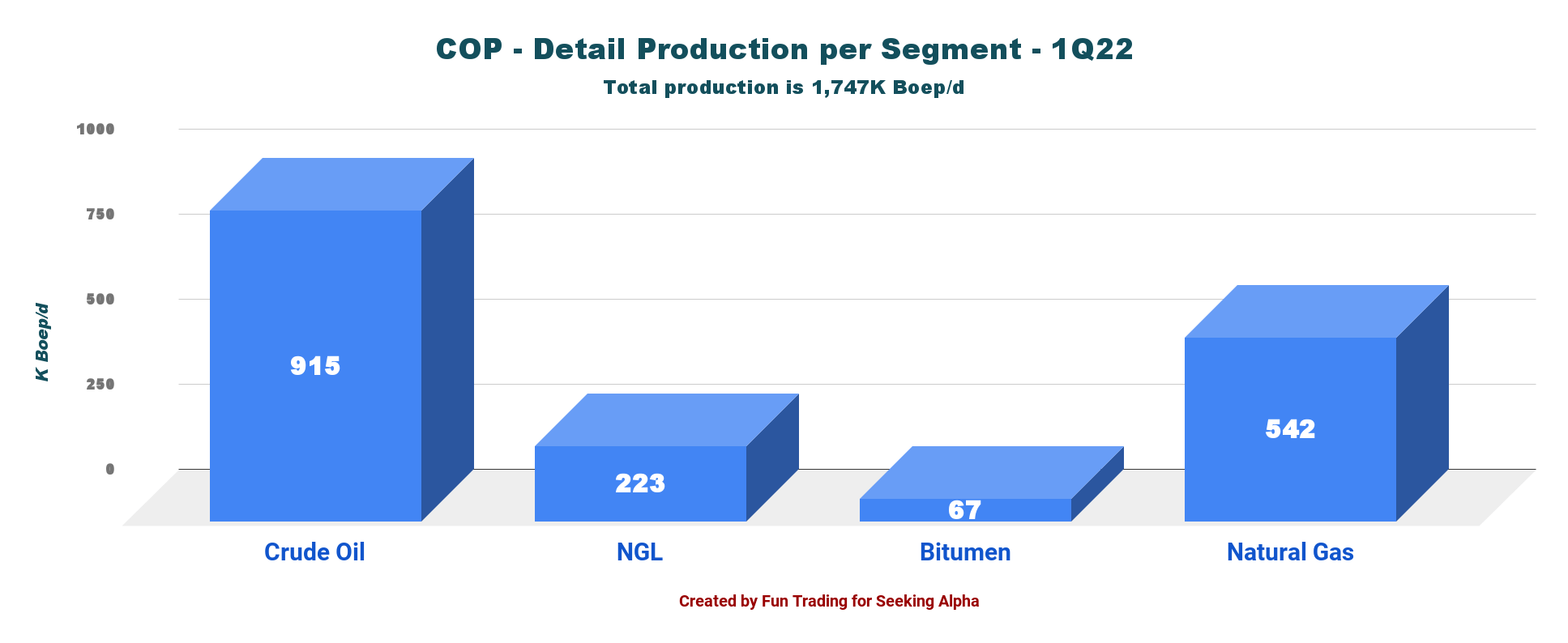 ConocoPhillips: A Look At Q1 And What's To Come (NYSE:COP) | Seeking Alpha