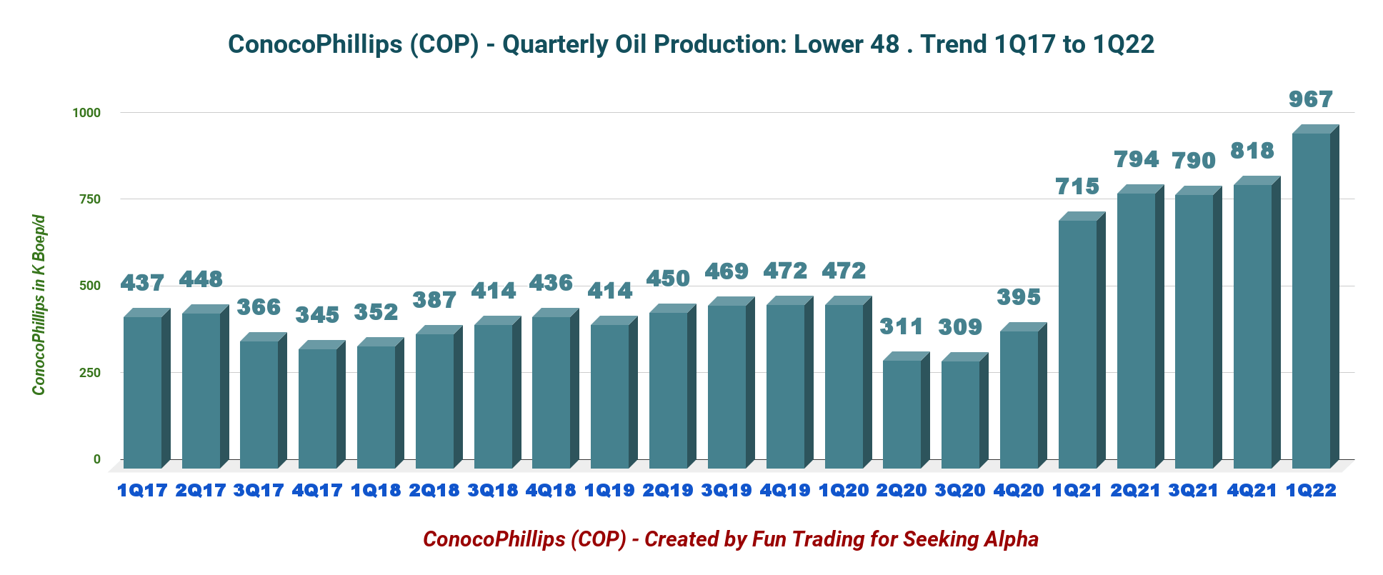 ConocoPhillips: A Look At Q1 And What's To Come (NYSE:COP) | Seeking Alpha