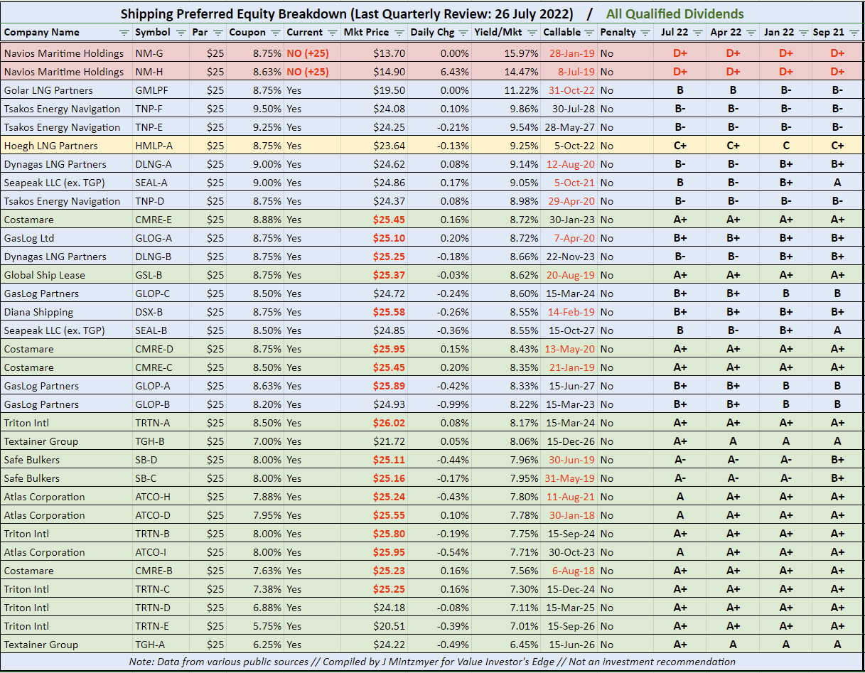Preferred Equity Review: Summer 2022 Update (ATCO.PR.D) | Value ...