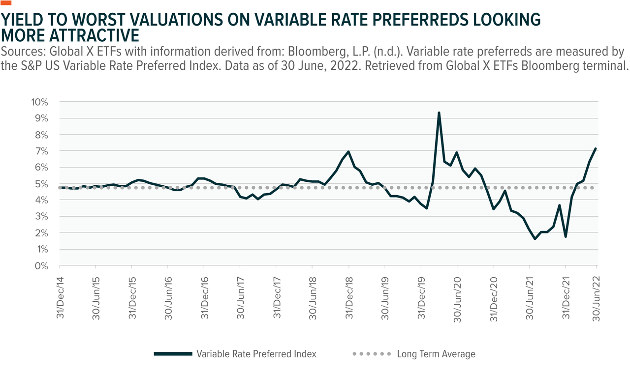 Variable Rate Preferreds For A Rising Rate Environment | Seeking Alpha