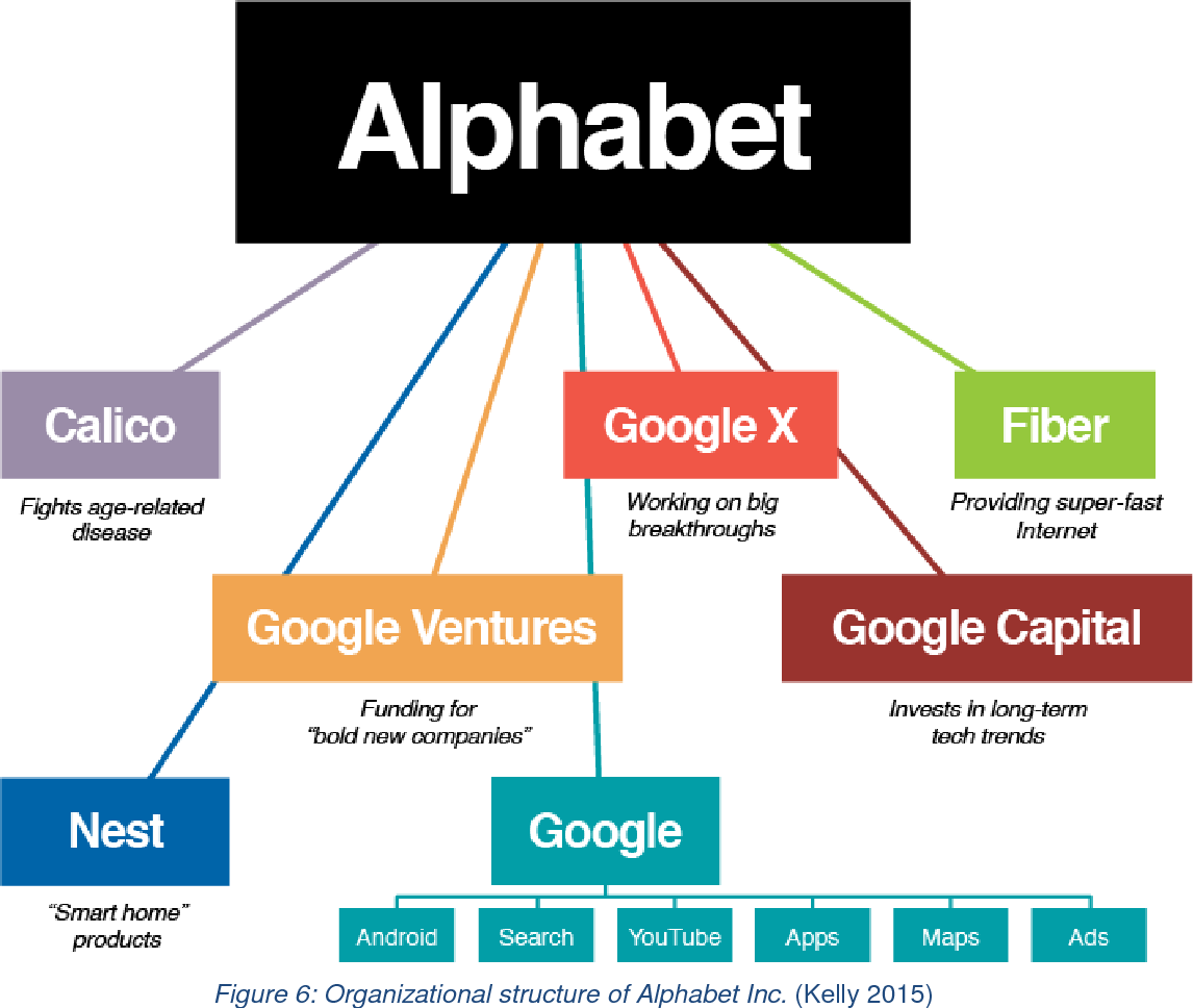 Google Stock: Q2 Earnings A Bump On The Road To Success (NASDAQ:GOOG ...