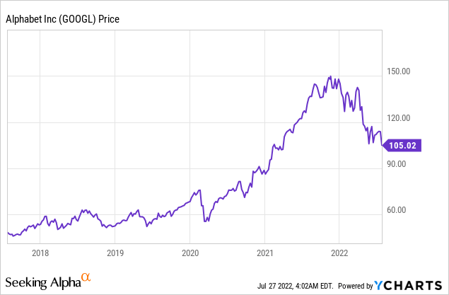 Google Stock: Q2 Earnings A Bump On The Road To Success (NASDAQ:GOOG ...