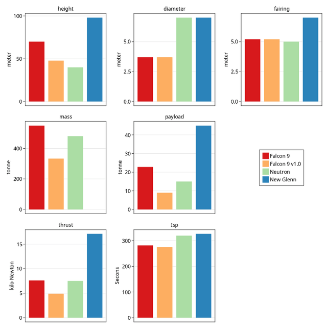 Rocket Lab Vs. SpaceX: Buy 2nd Place For 98% Less | Seeking Alpha