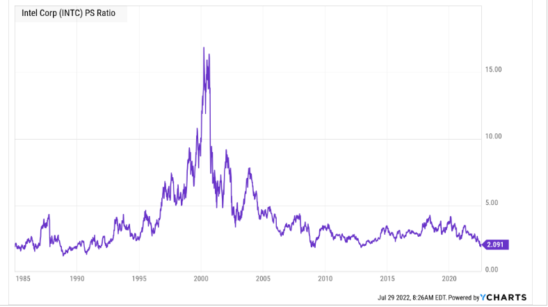 Intel Stock: That Dividend Will Have To Go (NASDAQ:INTC) | Seeking Alpha