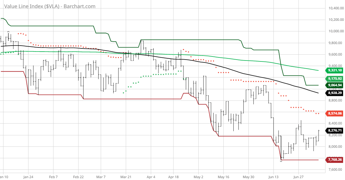 The Market Bottomed On June 16th | Seeking Alpha